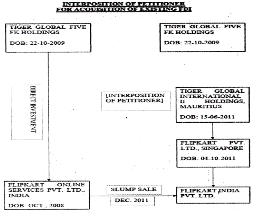 Income Tax Library